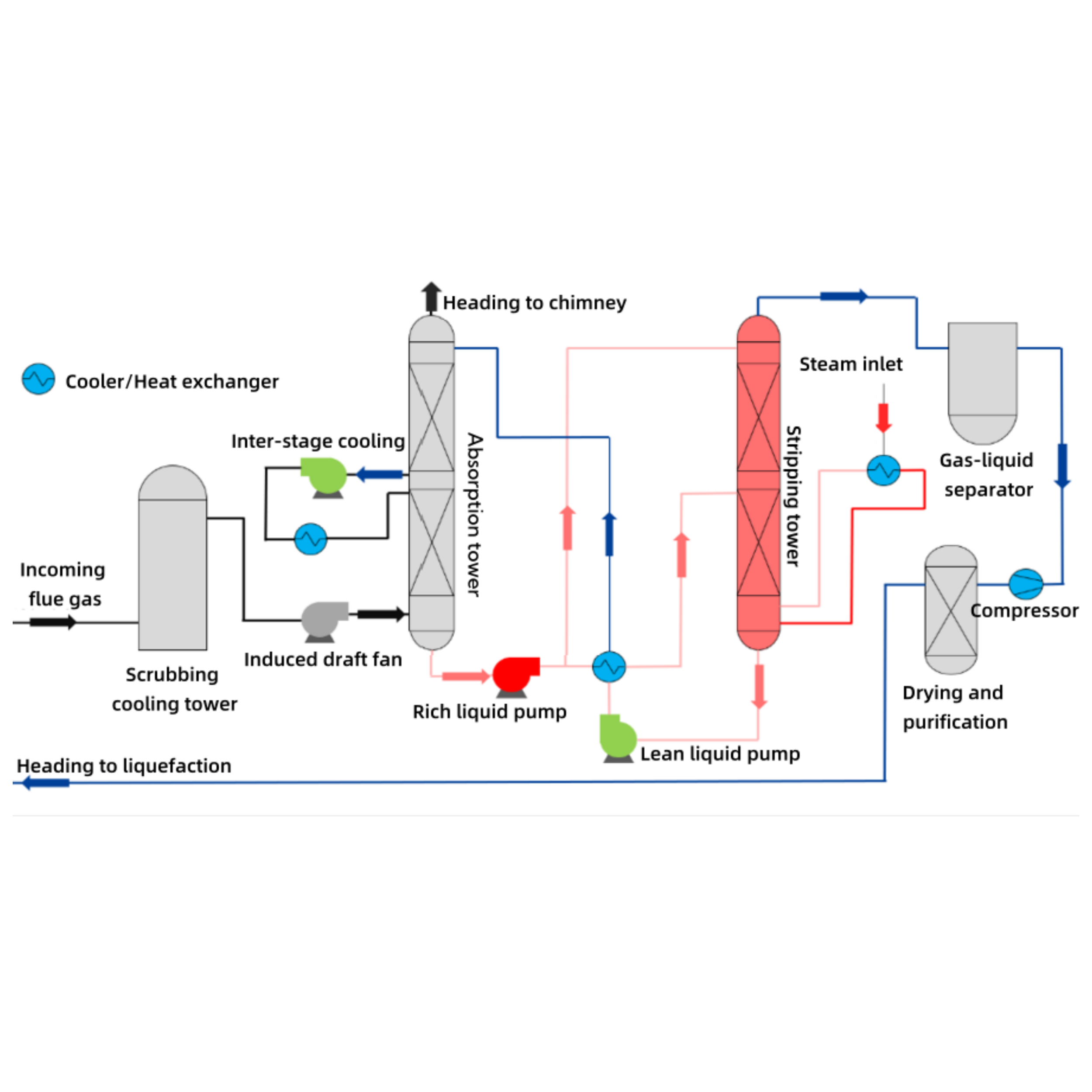 Chemical Absorption CO₂ Capture Technology | Advanced Solvent‑Based ...
